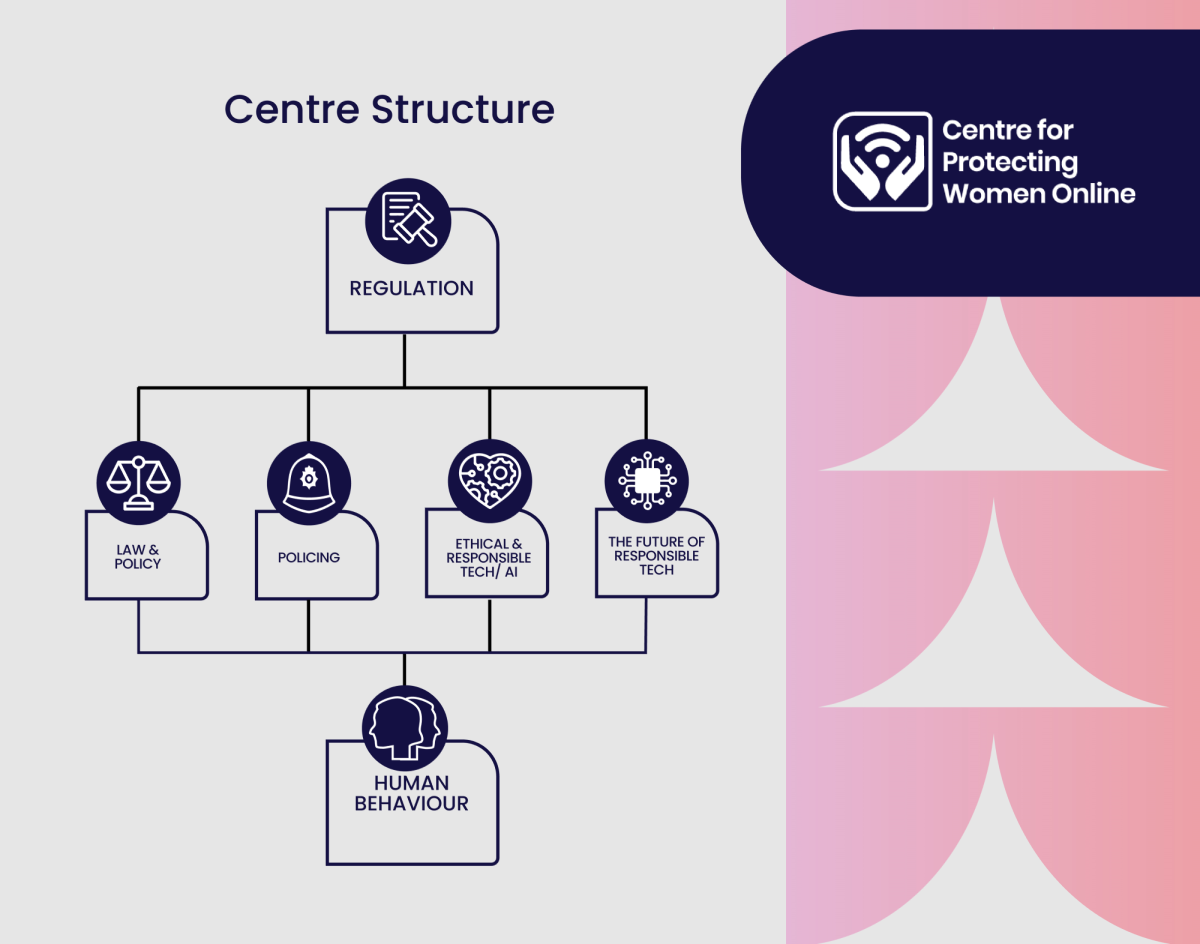 Protecting Women Online, The Open University